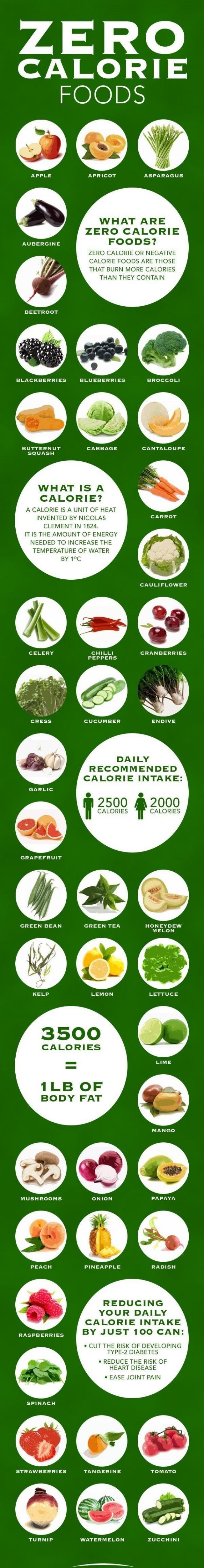 health-and-beauty-20-healthy-zero-calorie-foods-2305709-weddbook